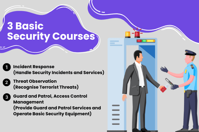 Get A PLRD Security Officer License in 3 Quick Steps - Ktree