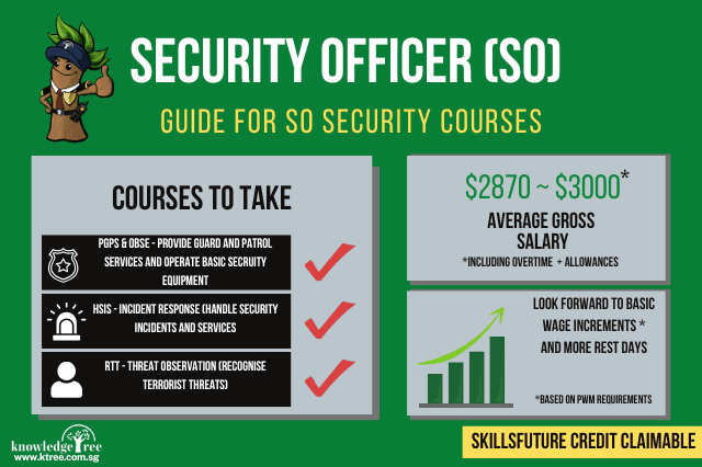 Job Scope of a Security Officer (SO) | SO Guide | KnowledgeTree