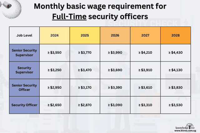 Progressive Wage Model (PWM) in Singapore security sector - KnowledgeTree